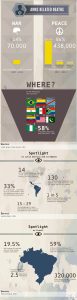 Infographics: arms and human rights - Sur - International Journal on ...