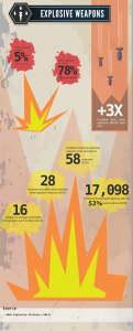 Infographics: arms and human rights - Sur - International Journal on ...