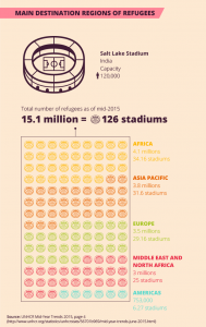 Infographics: Migration and Human Rights - Sur - International Journal ...