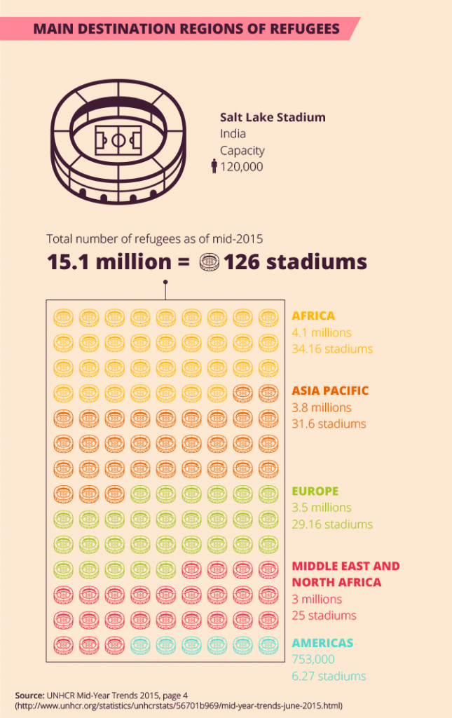 Infographics: Migration and Human Rights - Sur - International Journal ...