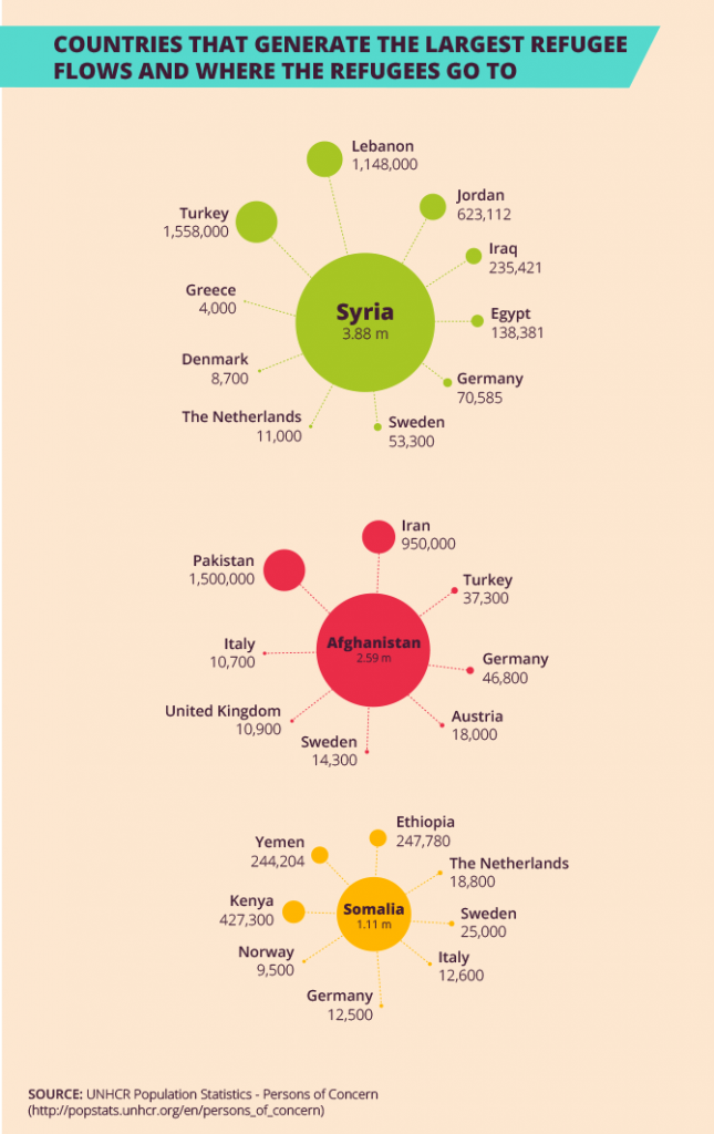 Infographics: Migration and Human Rights - Sur - International Journal ...