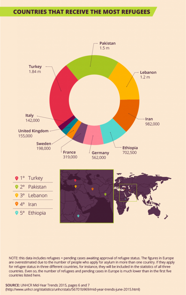 Infographics: Migration and Human Rights - Sur - International Journal ...