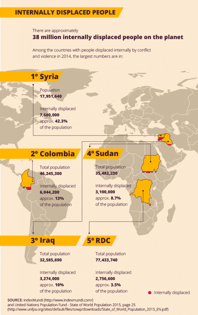 Infographics: Migration and Human Rights - Sur - International Journal ...