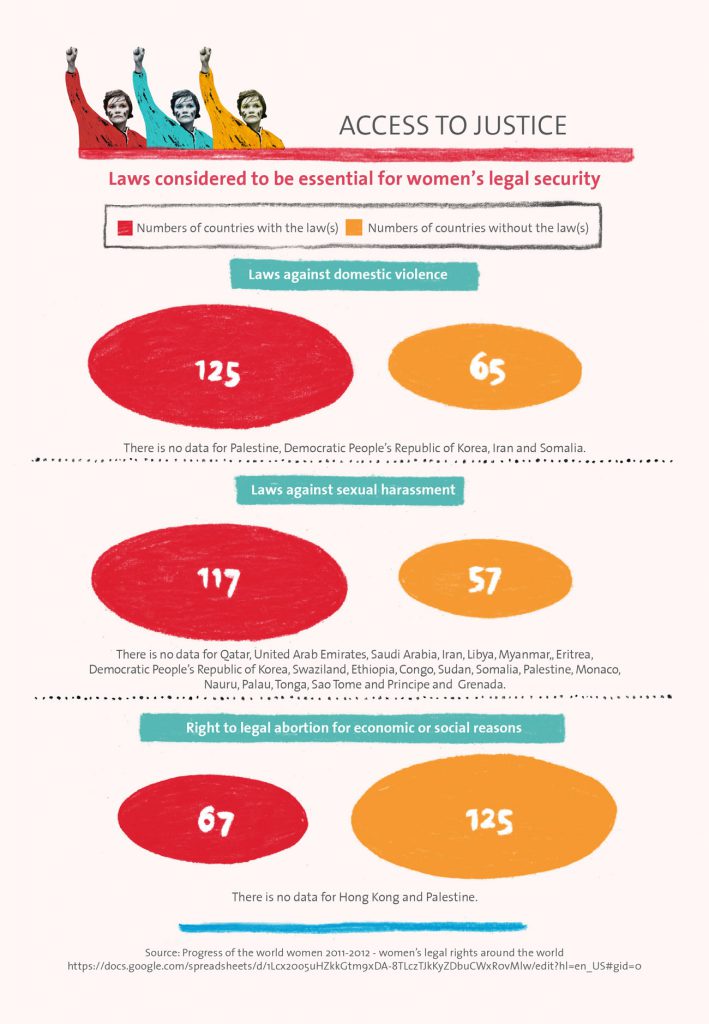 Infographics: Inequality in Numbers - Sur - International Journal on ...