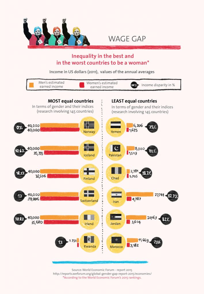 Infographics: Inequality in Numbers - Sur - International Journal on ...