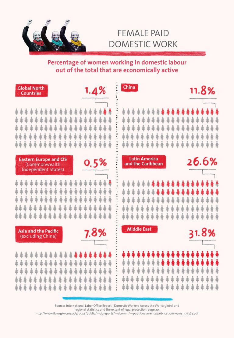 Infographics: Inequality in Numbers - Sur - International Journal on ...