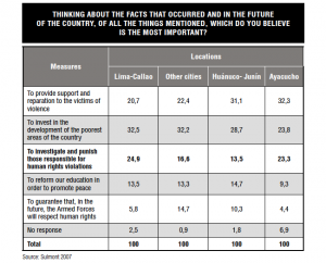 Armed Forces, Truth Commission and Transitional Justice in Peru - Sur ...