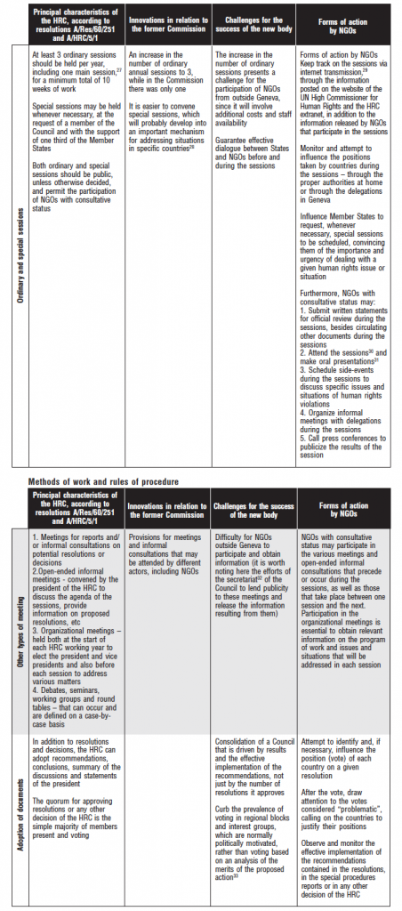 The role of NGOs in the UN Human Rights Council - Sur - International ...