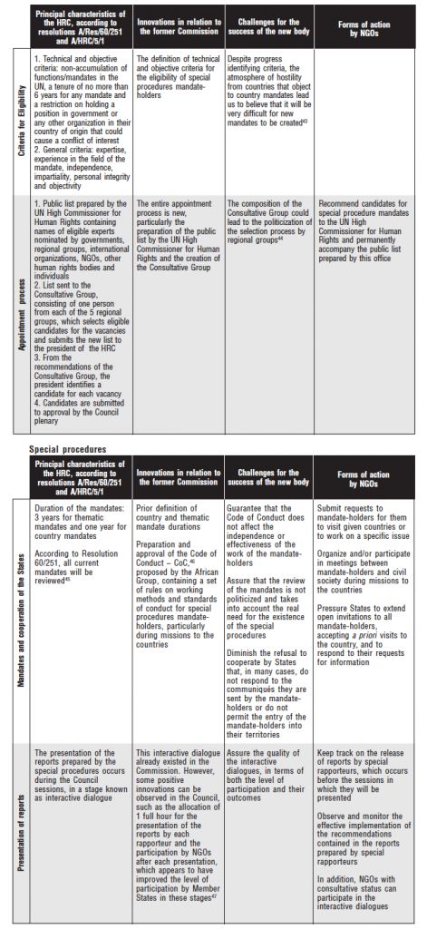 The role of NGOs in the UN Human Rights Council - Sur - International ...