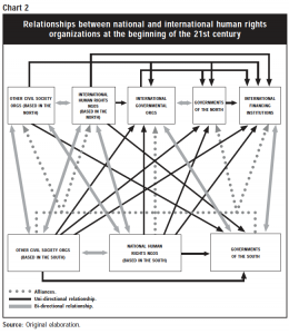Human Rights for all: from the struggle against authoritarianism to the ...