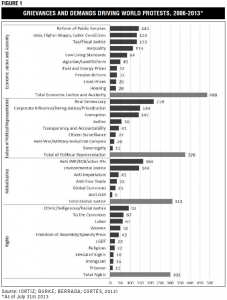 What an Era of Global Protests Says about the Effectiveness of Human ...