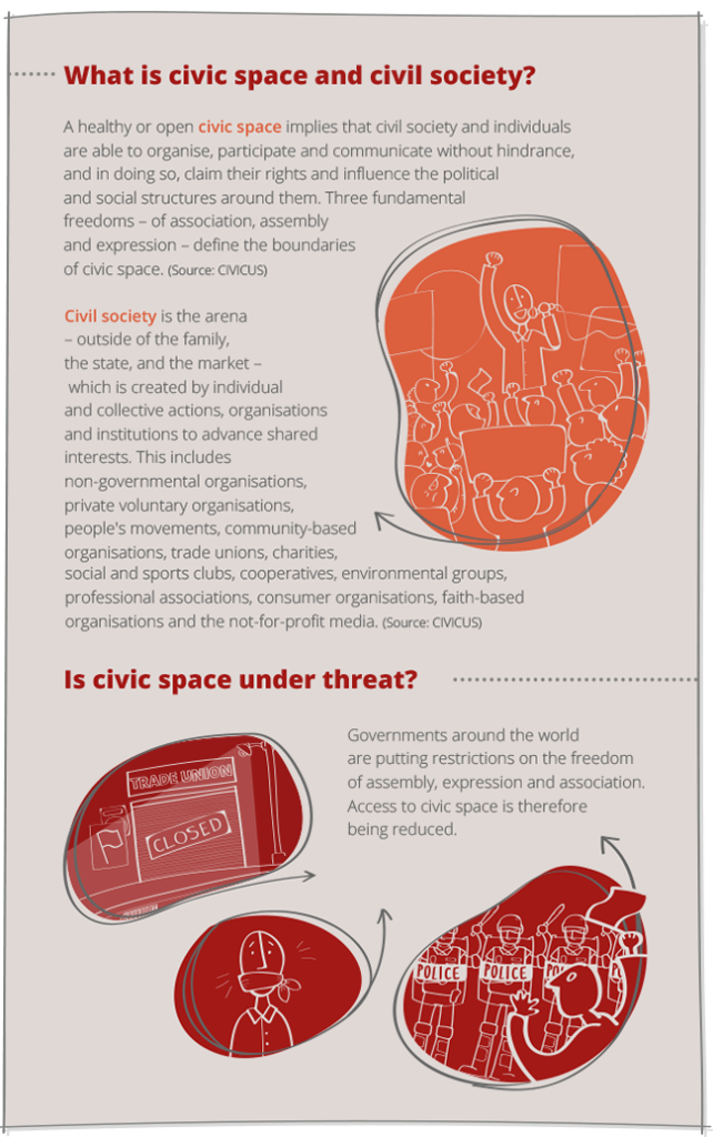 Infographics: Civic space explained - Sur - International Journal on ...