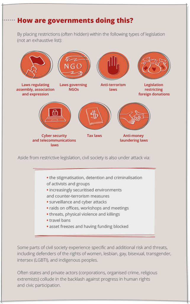 Infographics: Civic space explained - Sur - International Journal on ...
