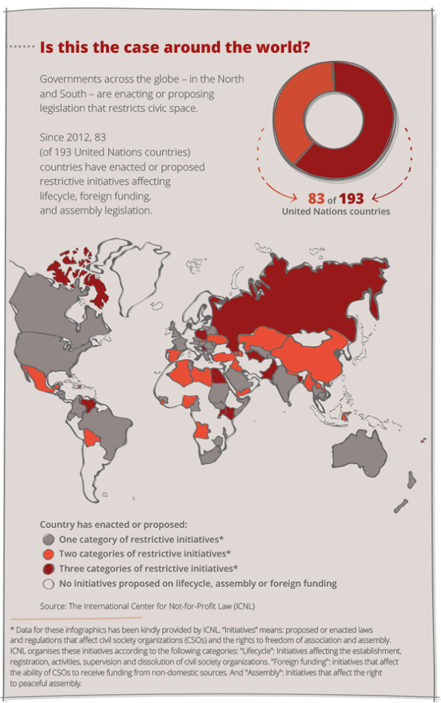 Infographics: Civic space explained - Sur - International Journal on ...
