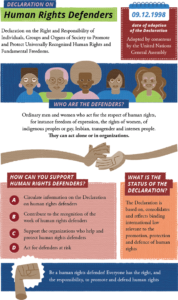 Human Rights Defenders: a journey - Sur - International Journal on ...