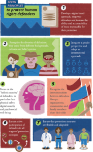 Human Rights Defenders: a journey - Sur - International Journal on ...